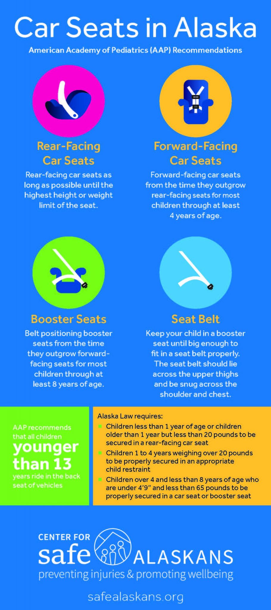 CPS Information Page – Center for Safe Alaskans